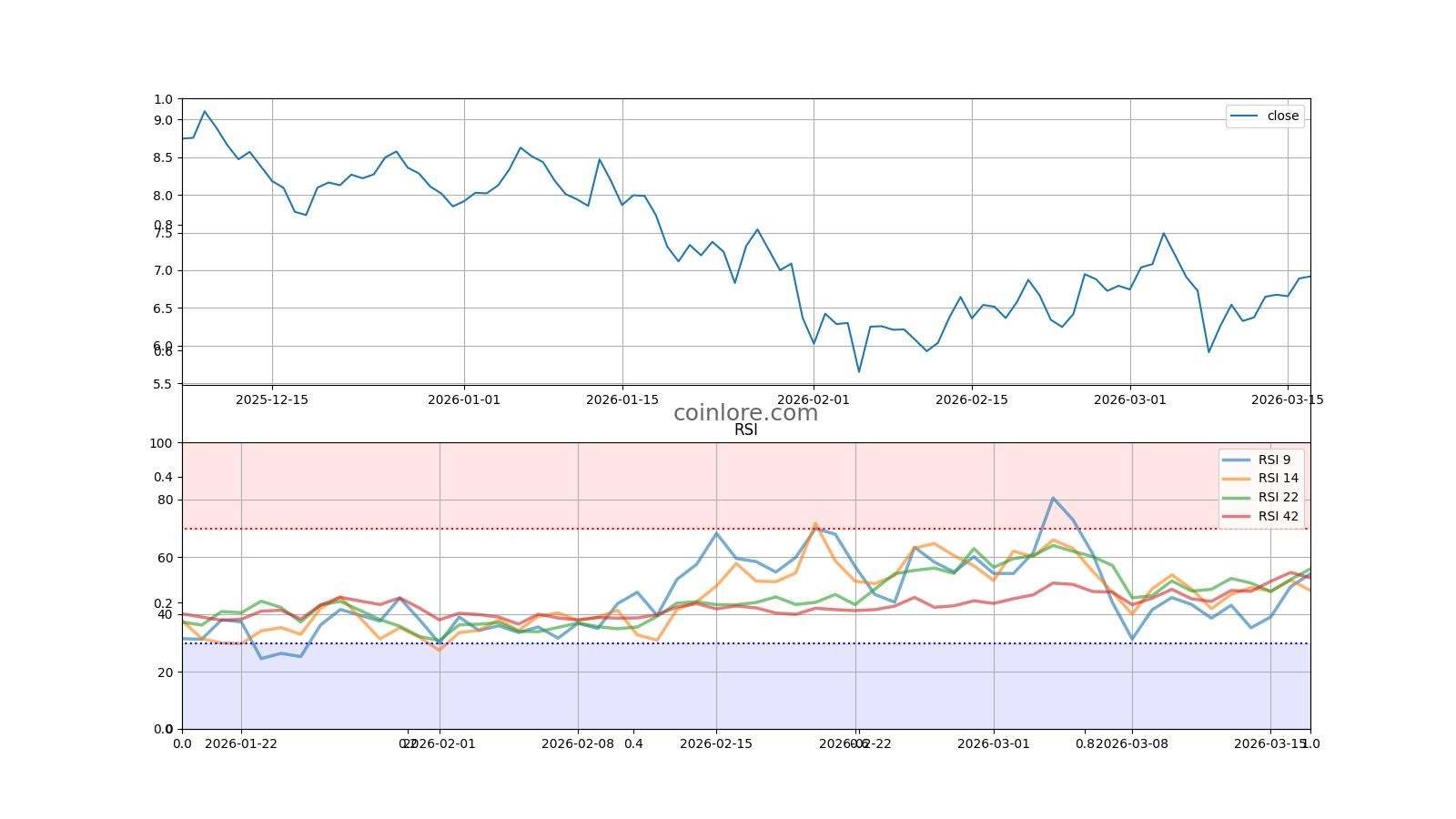 GMX RSI indicator