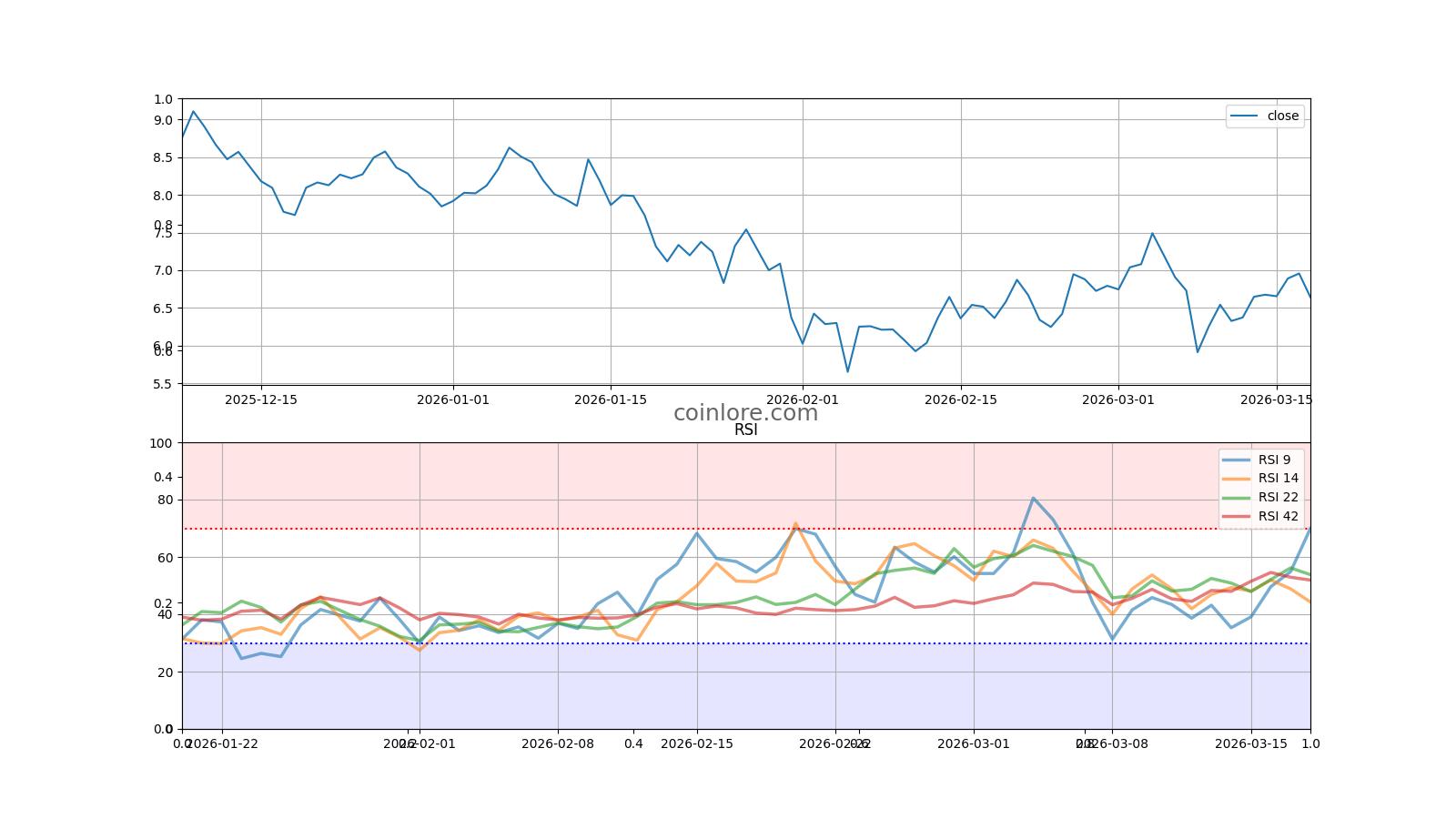 GMX RSI indicator