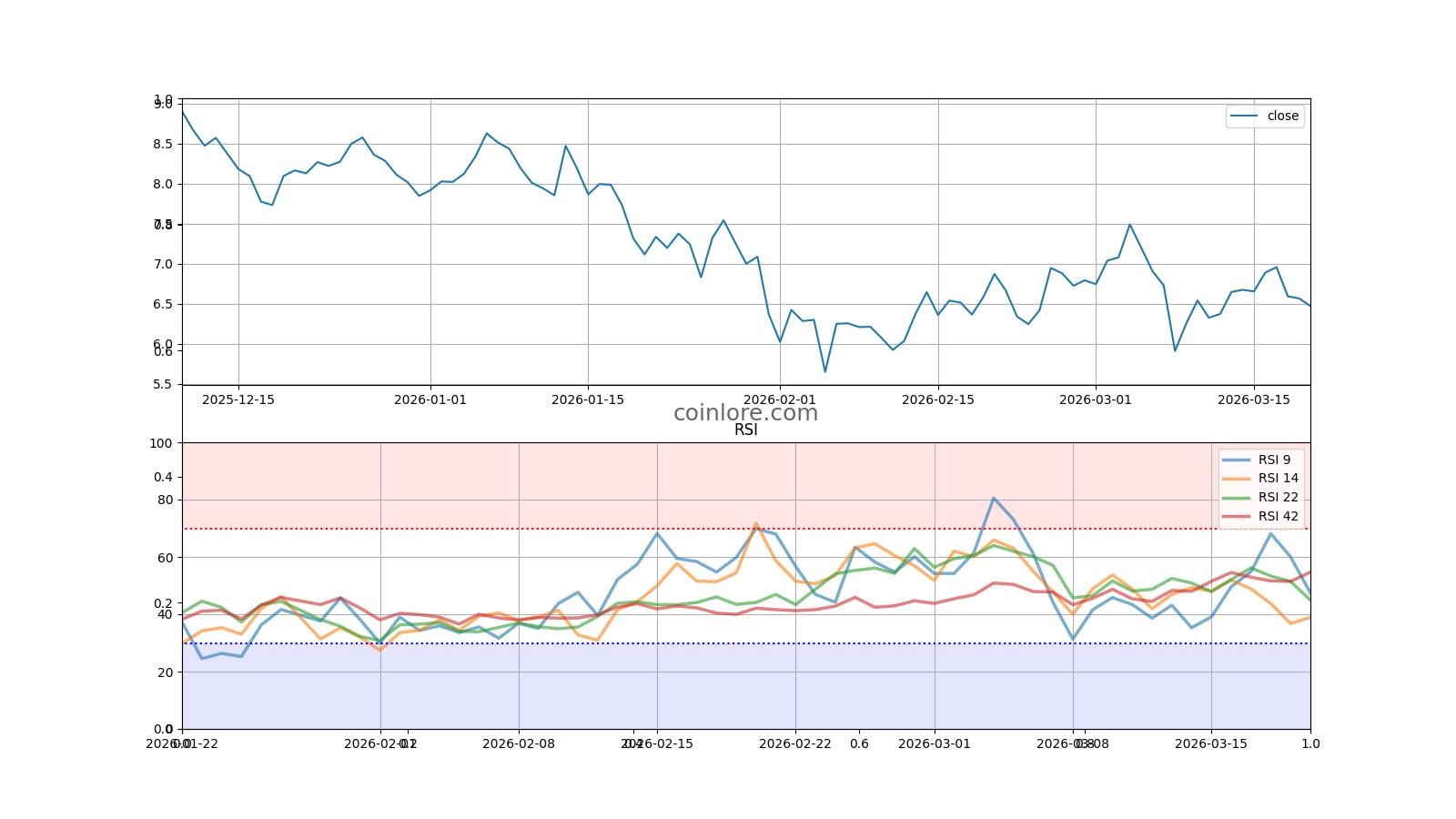GMX RSI indicator