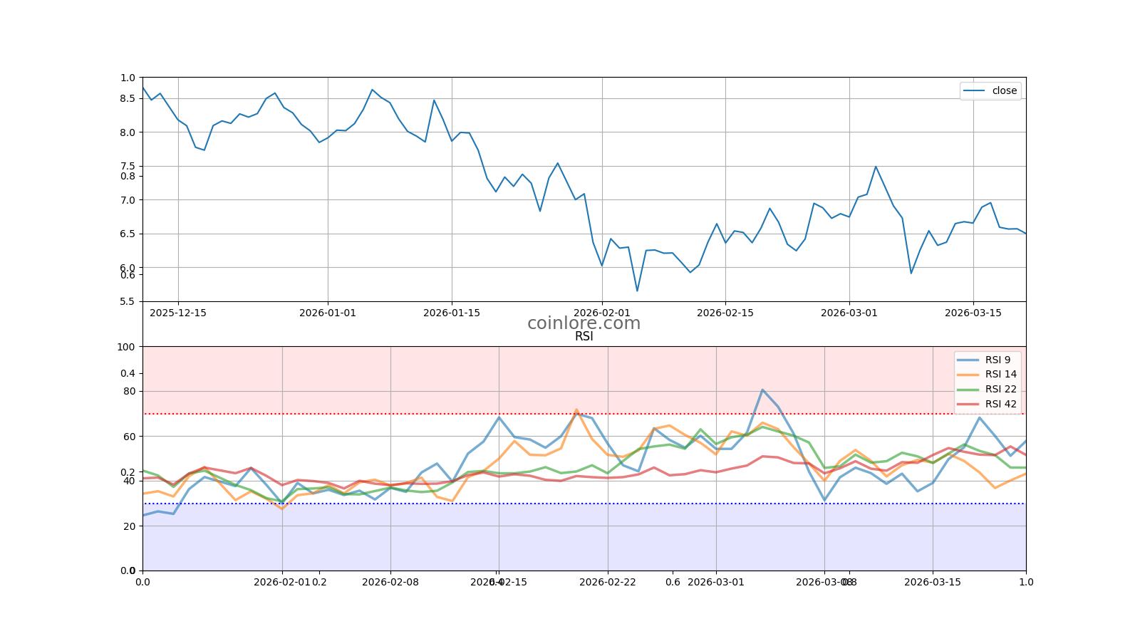 GMX RSI indicator