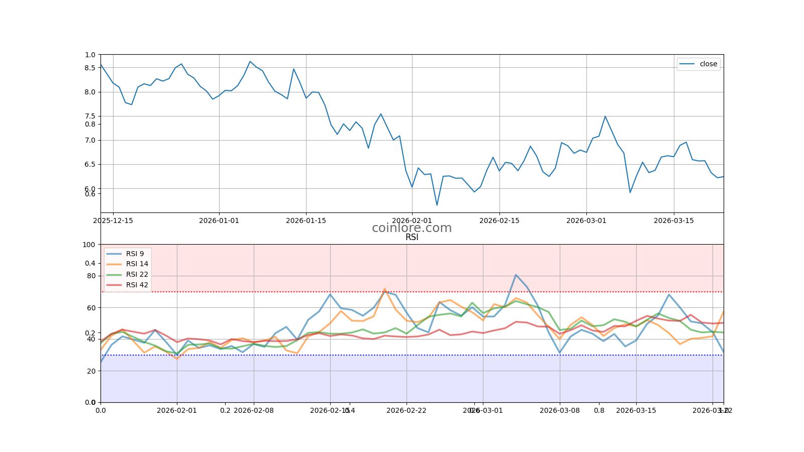 GMX RSI indicator