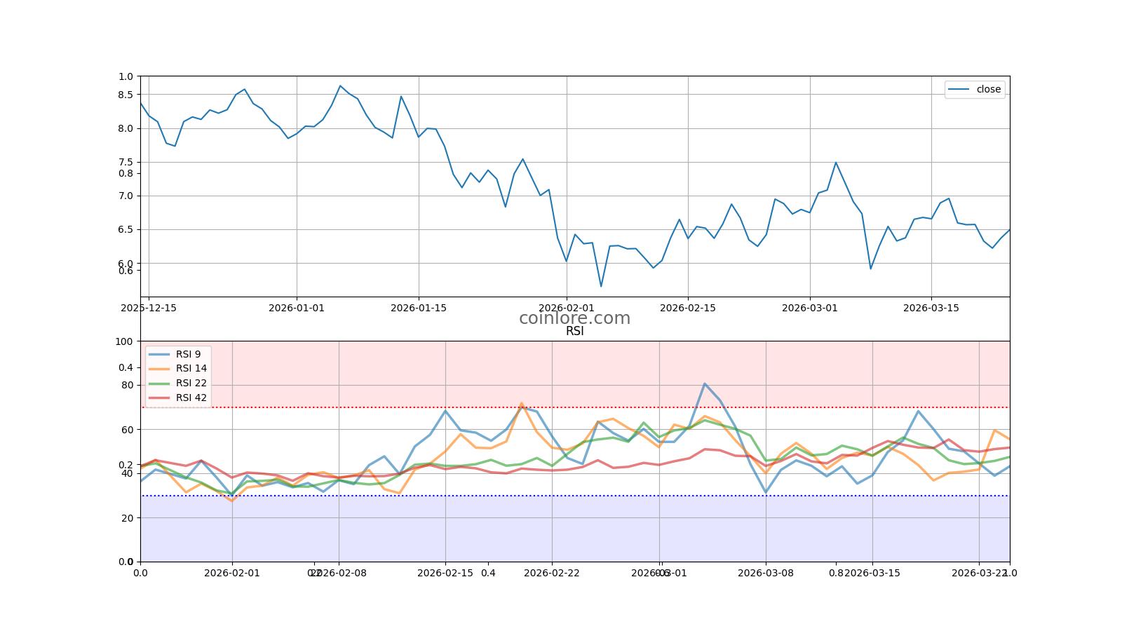 GMX RSI indicator