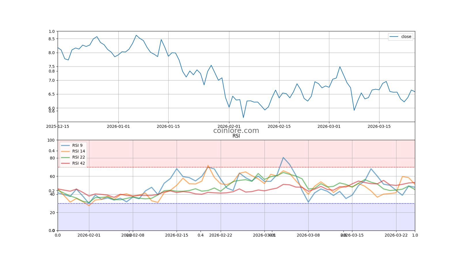 GMX RSI indicator