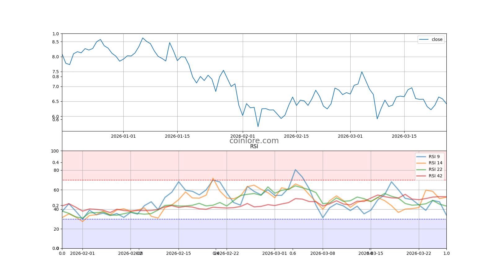 GMX RSI indicator