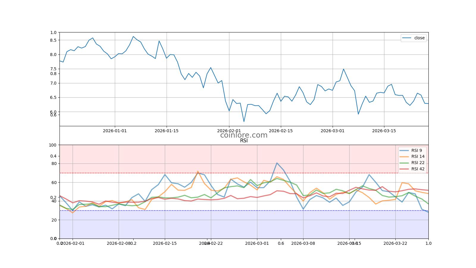 GMX RSI indicator