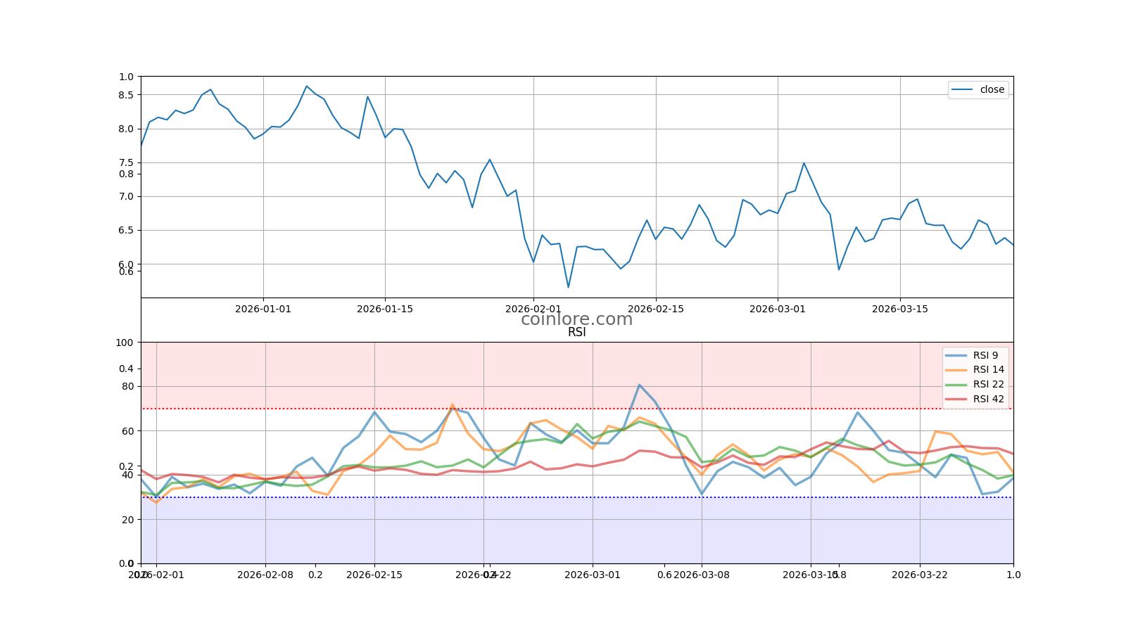 GMX RSI indicator