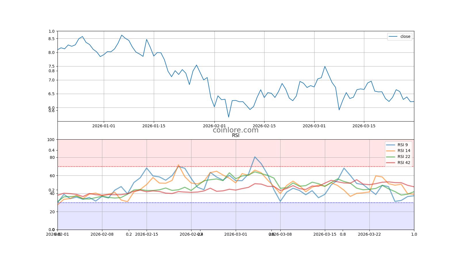 GMX RSI indicator