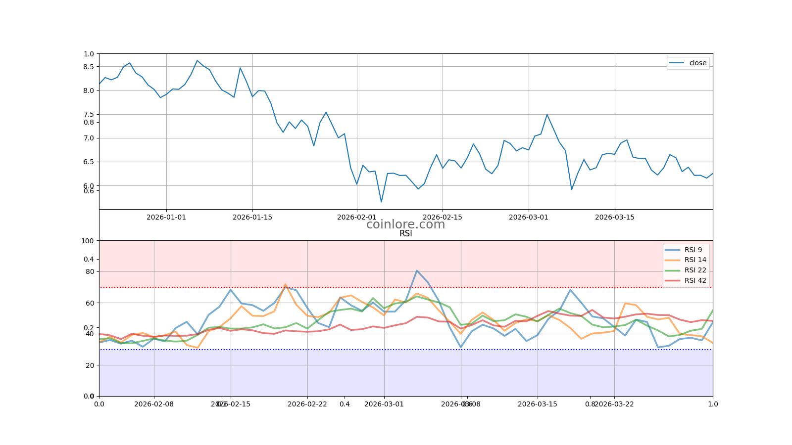 GMX RSI indicator