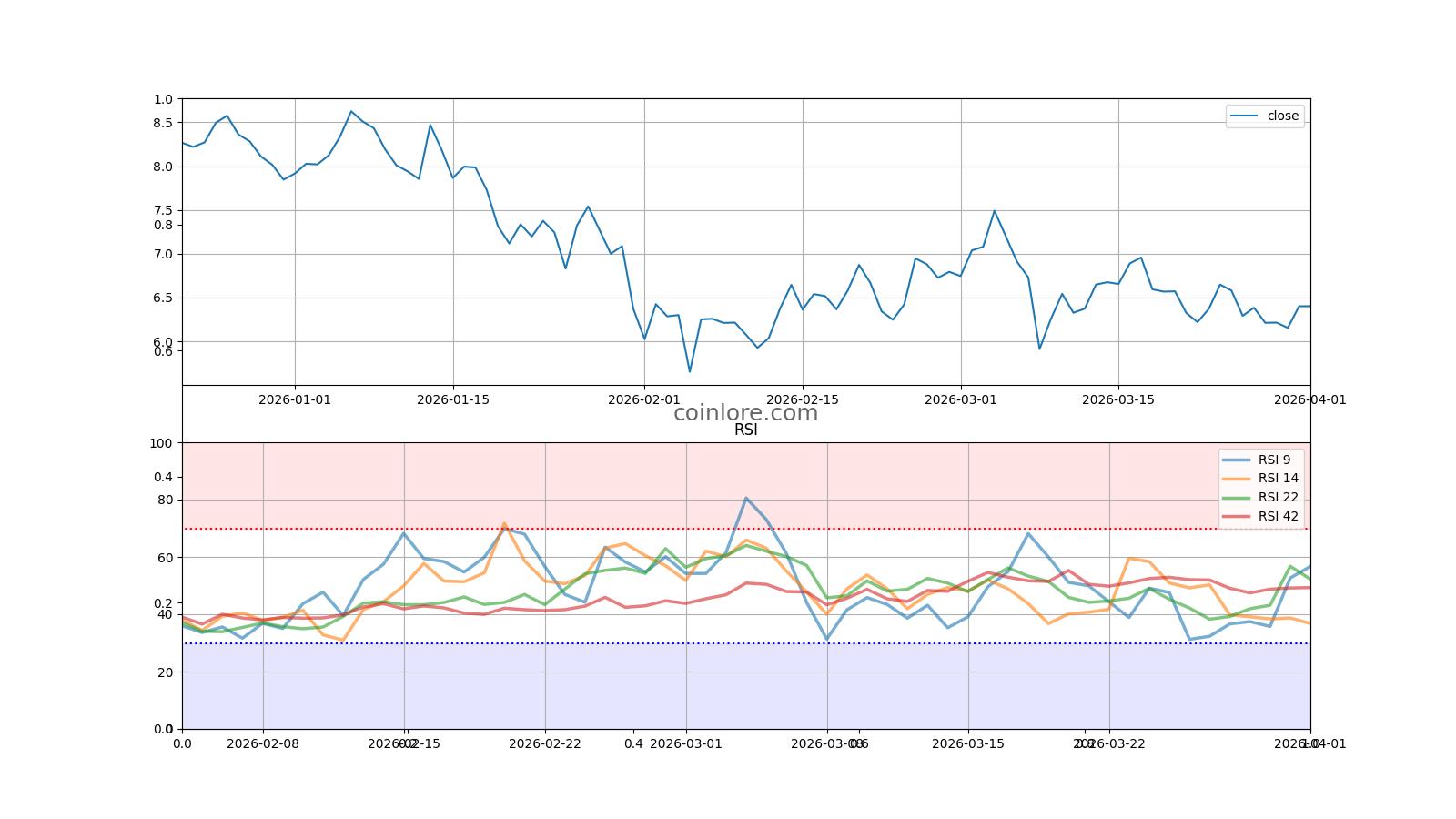 GMX RSI indicator