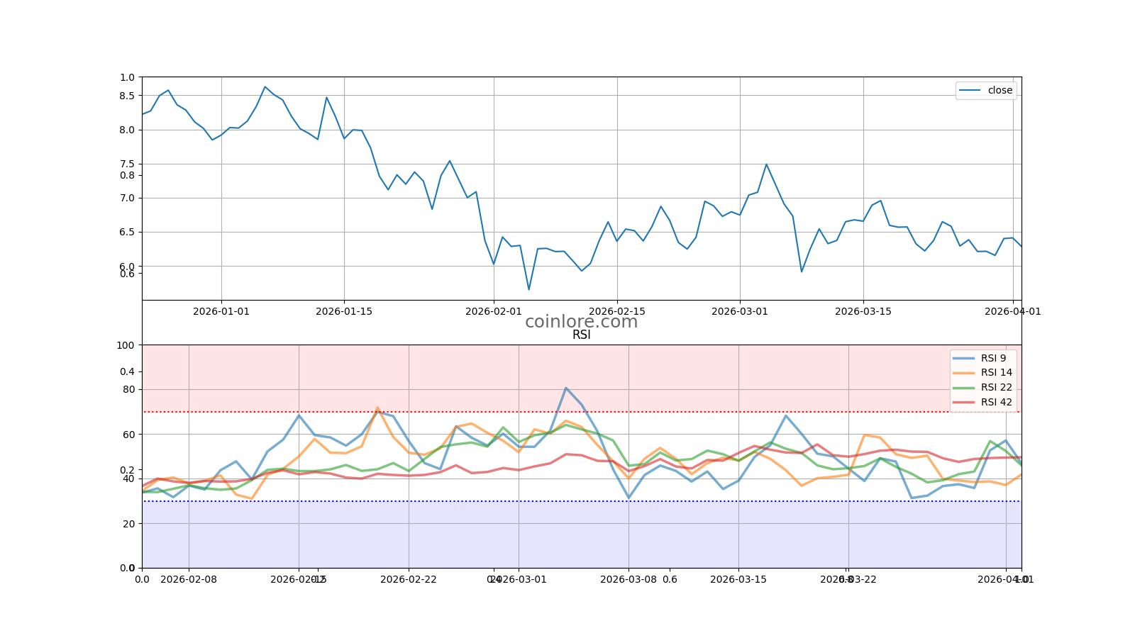GMX RSI indicator