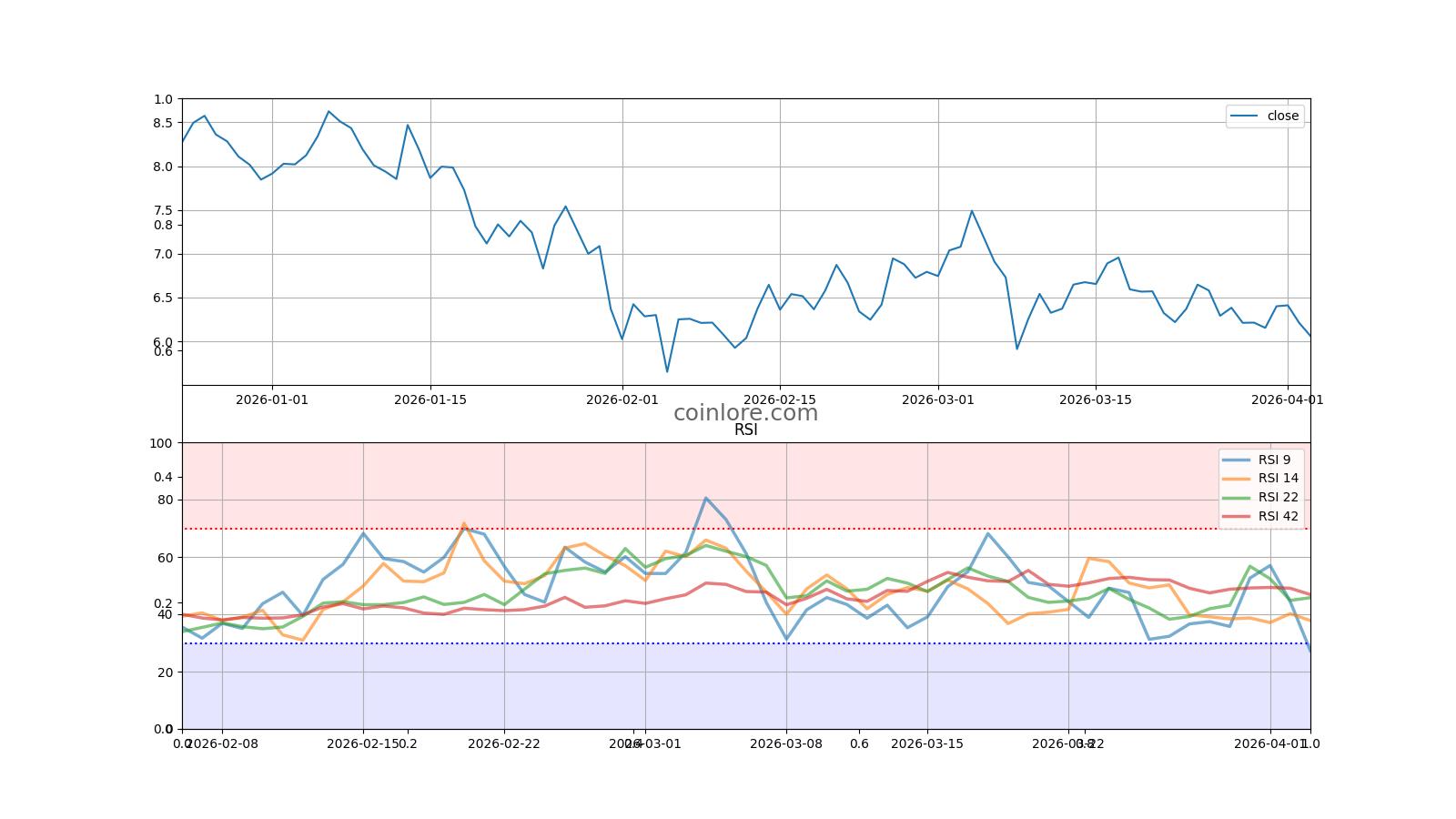 GMX RSI indicator
