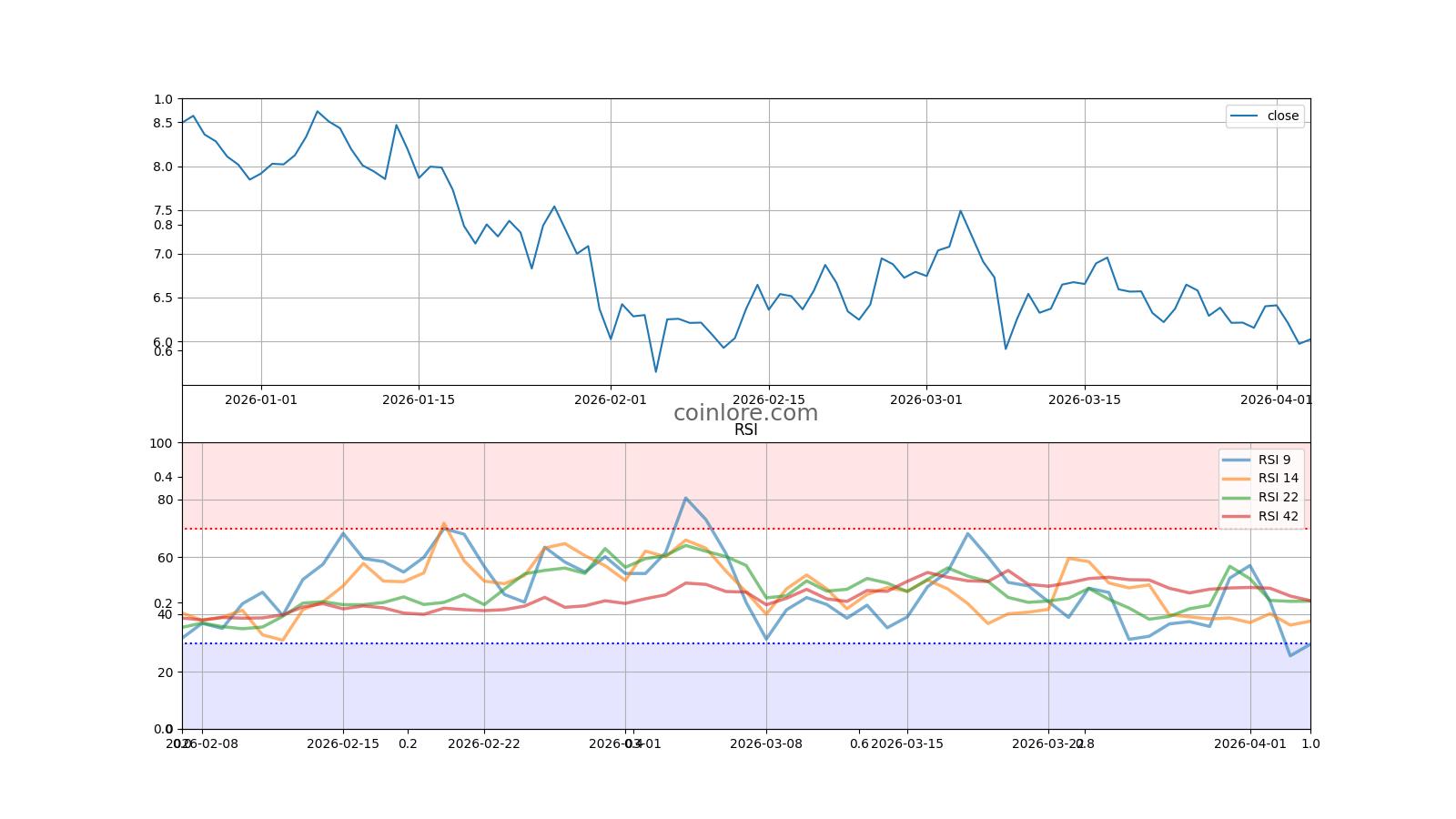GMX RSI indicator