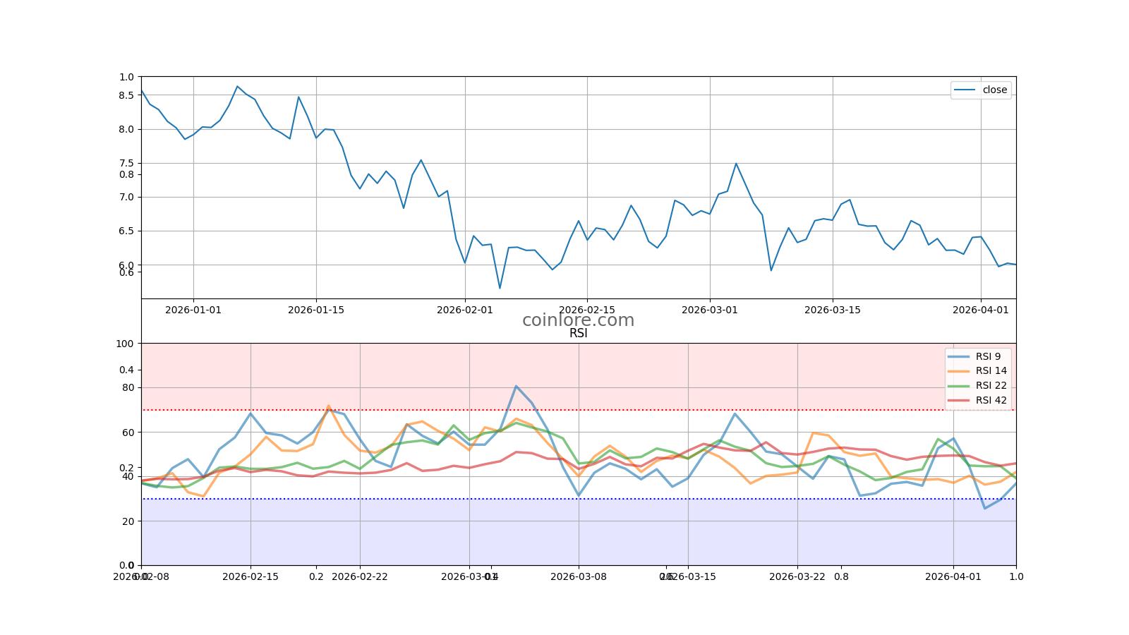 GMX RSI indicator