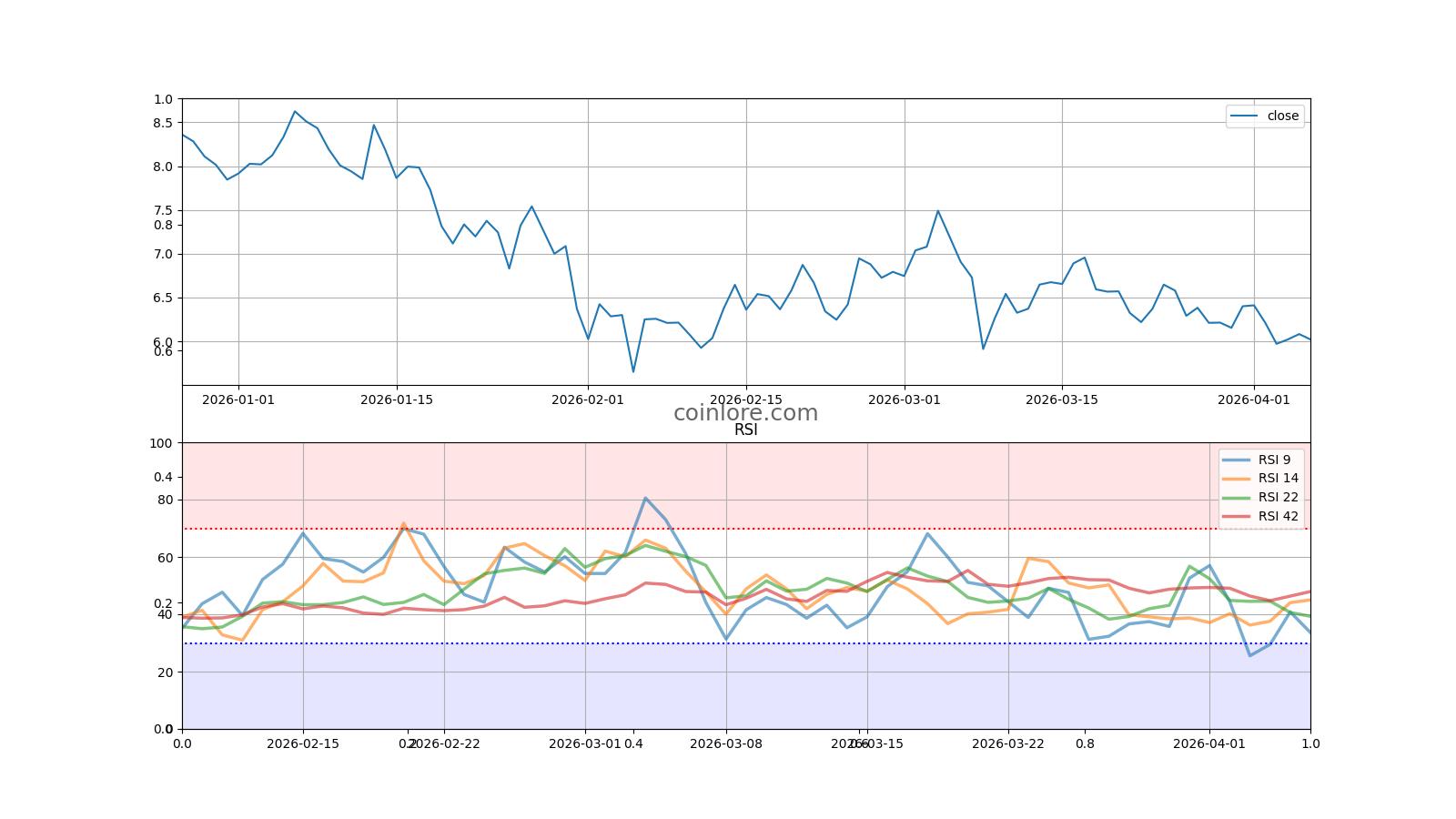 GMX RSI indicator