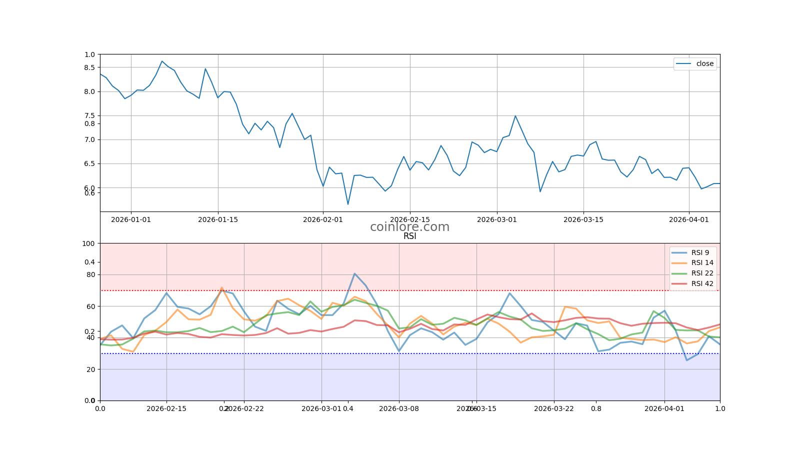 지엠엑스 RSI indicator