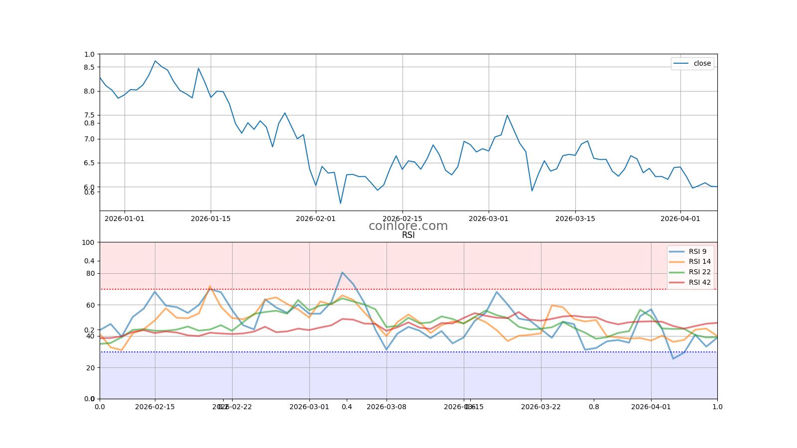 GMX RSI indicator