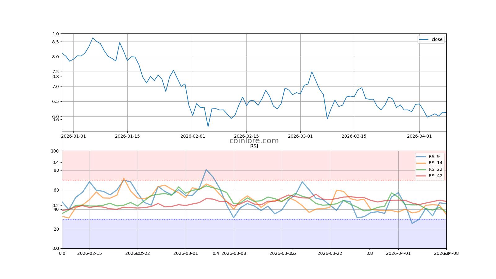 GMX RSI indicator