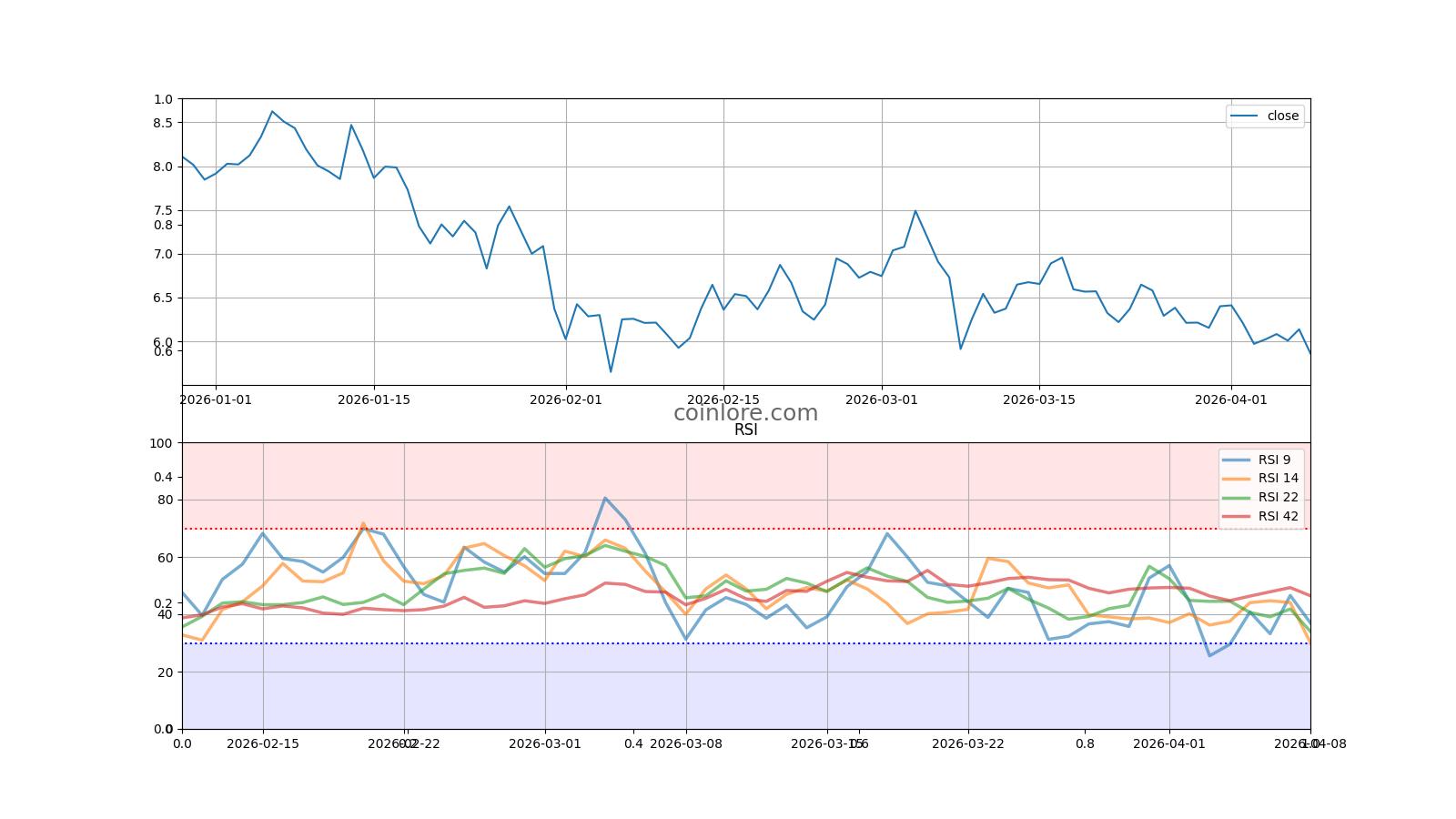 GMX RSI indicator