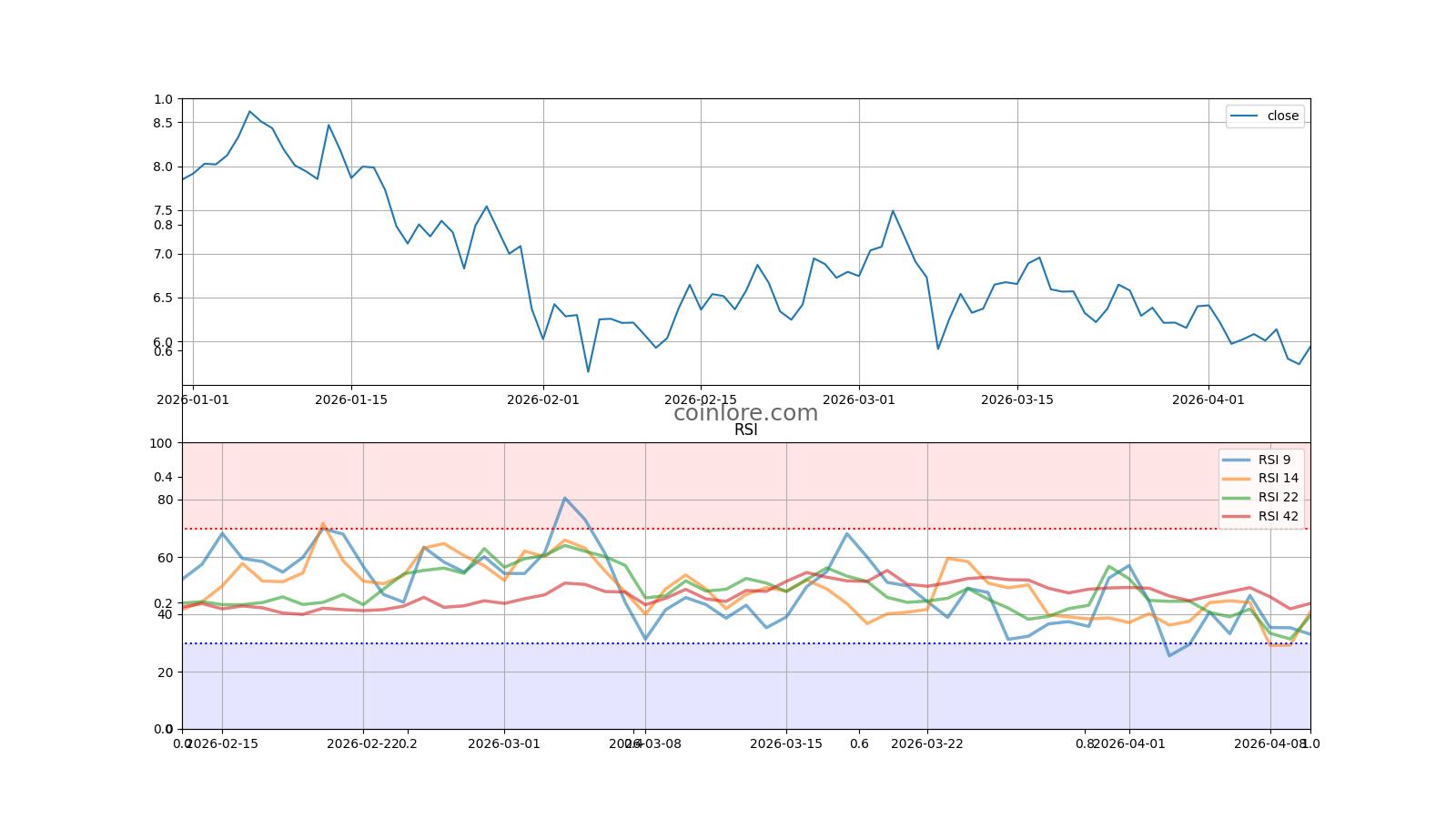 GMX RSI indicator