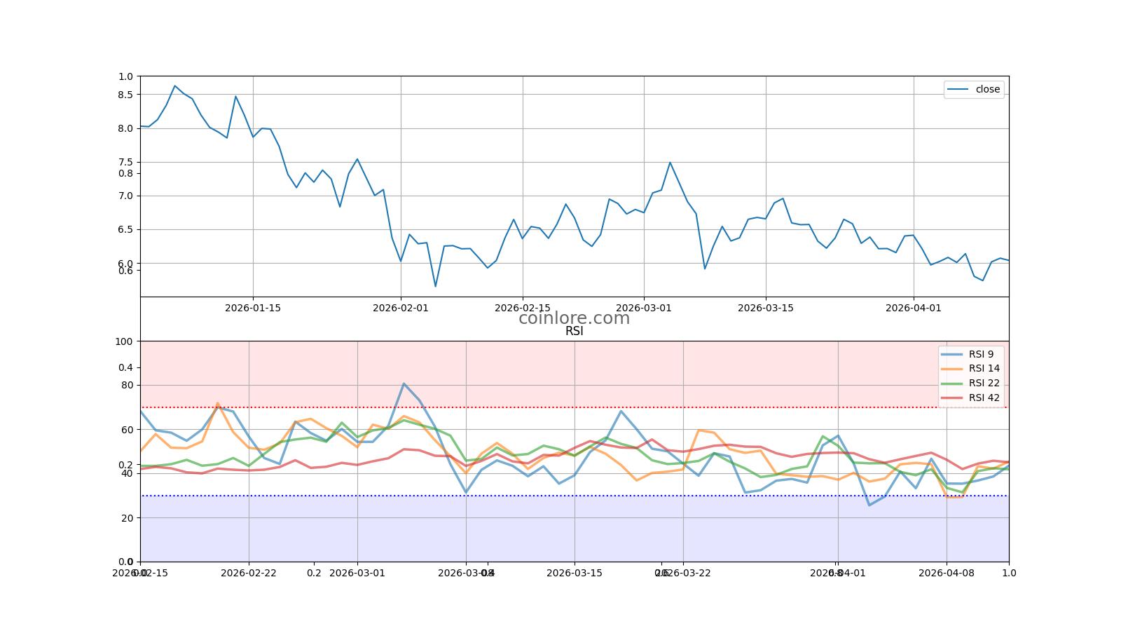 GMX RSI indicator