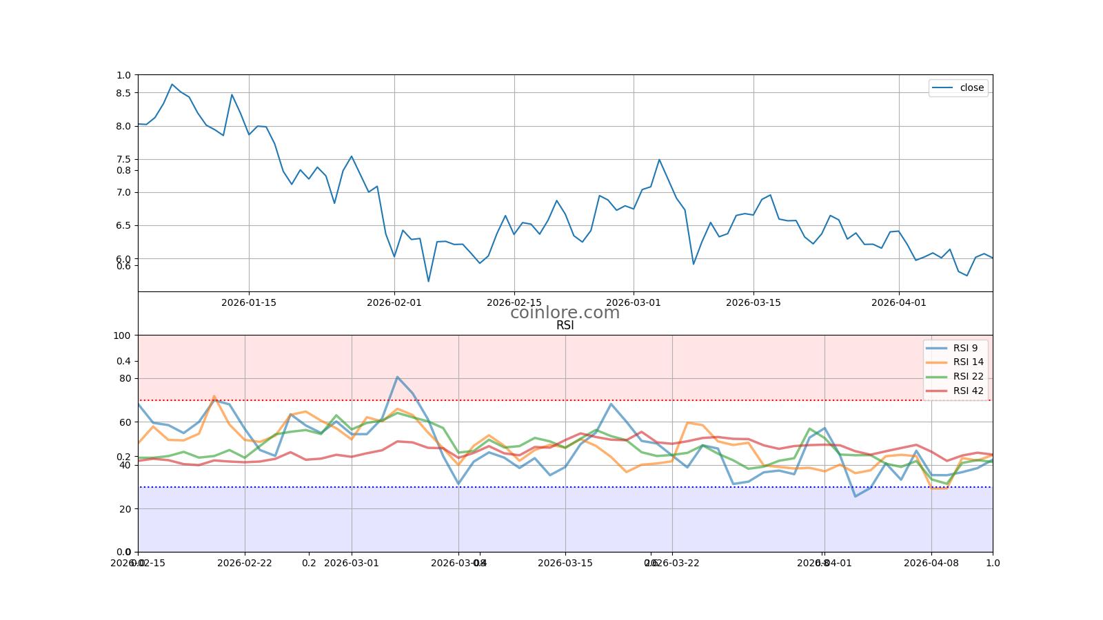 GMX RSI indicator