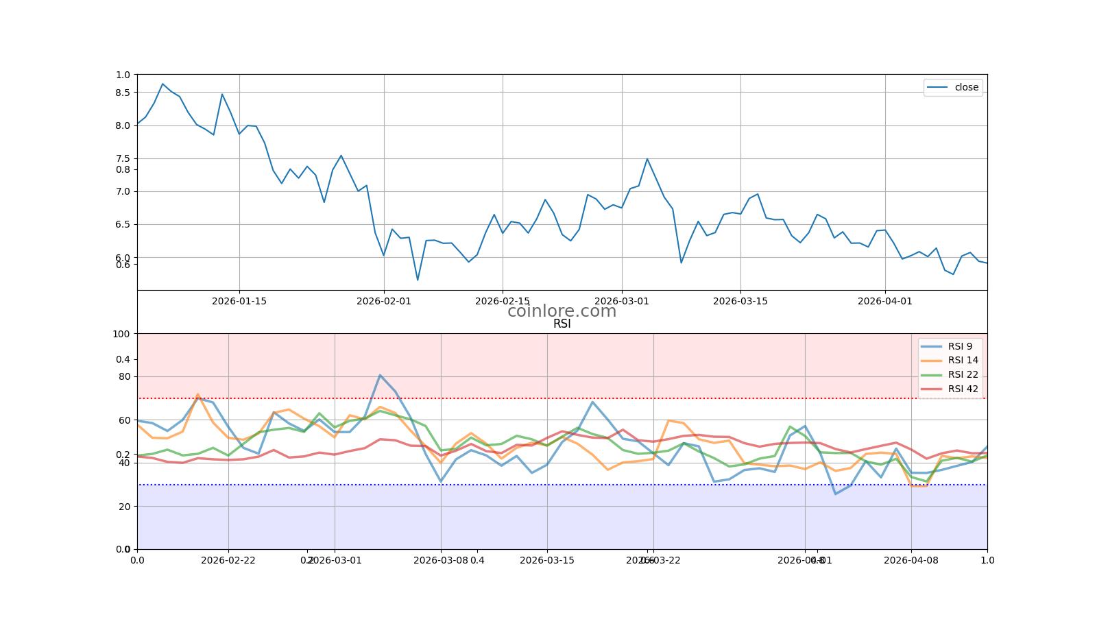 GMX RSI indicator