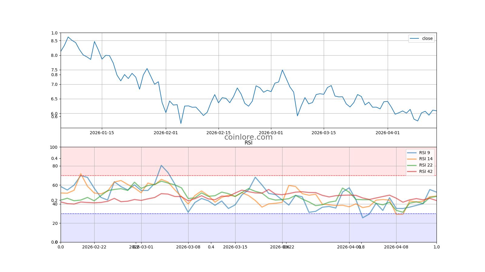 GMX RSI indicator