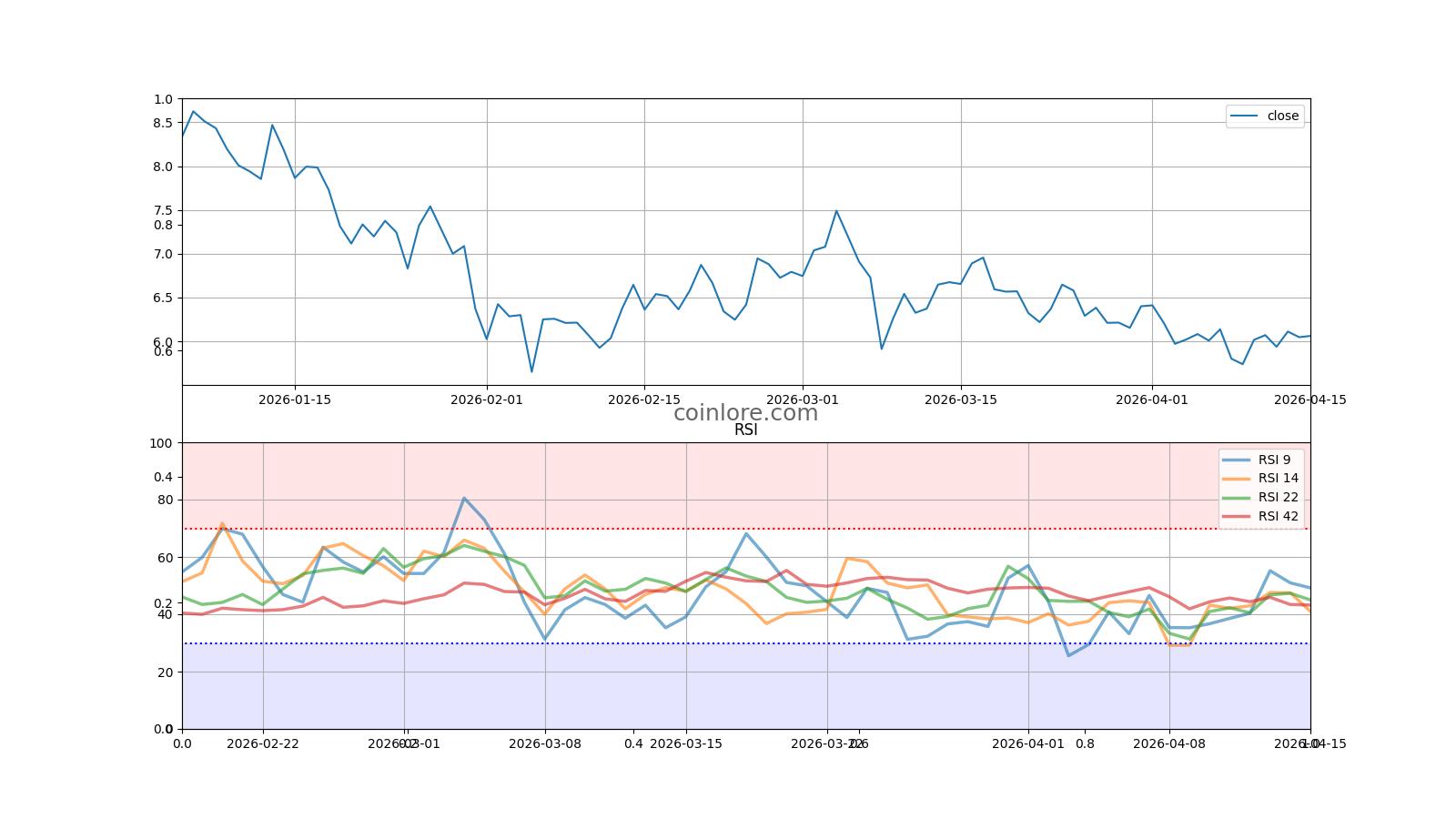 GMX RSI indicator
