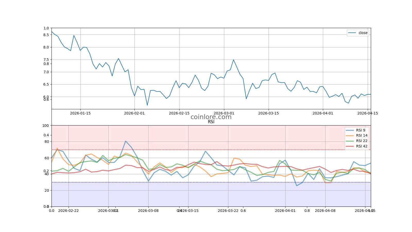 GMX RSI indicator