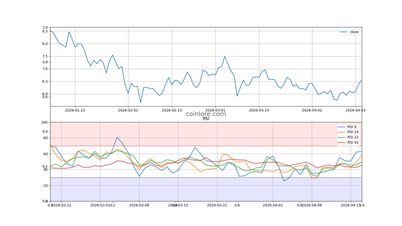 GMX RSI indicator