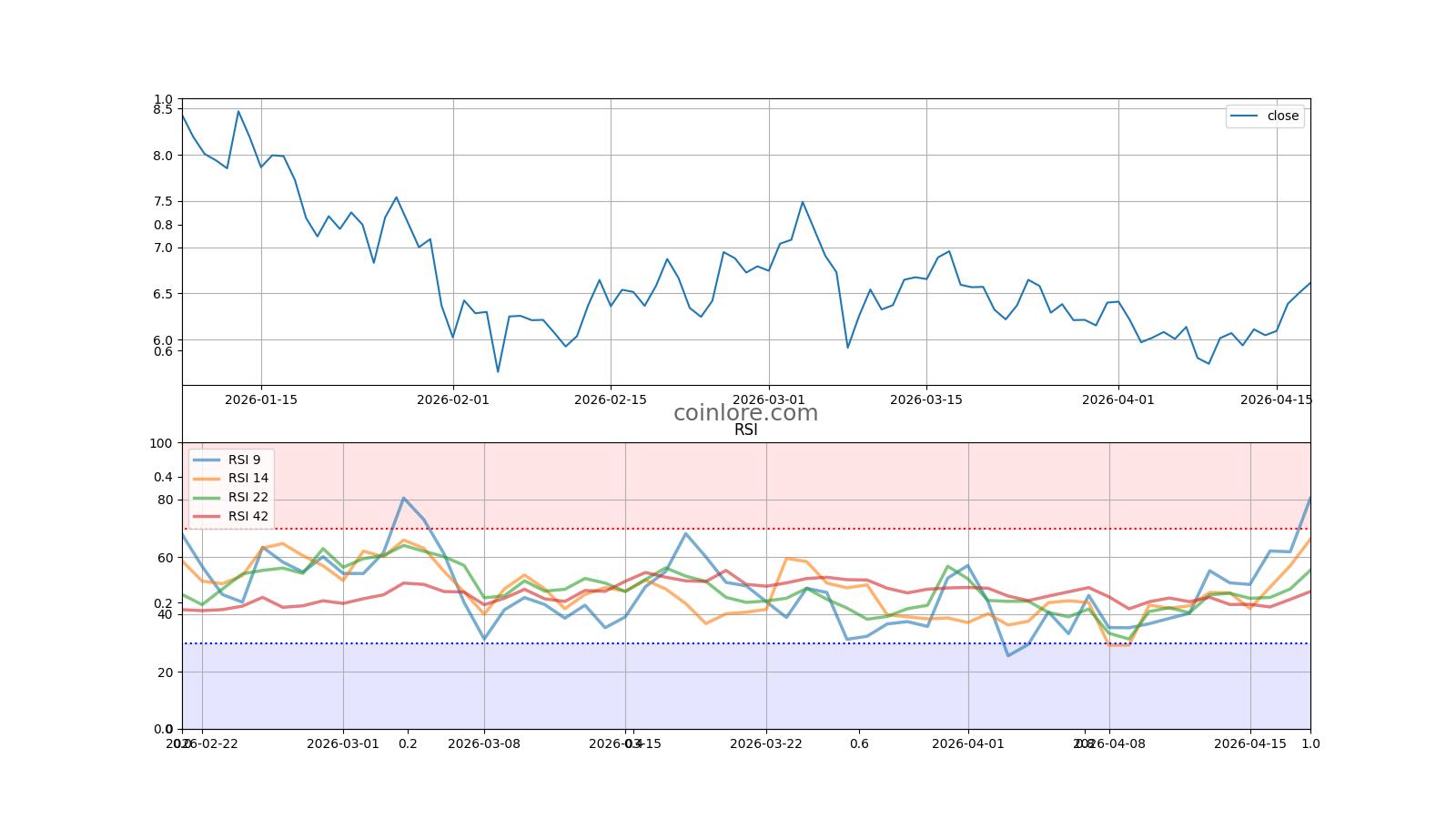 GMX RSI indicator