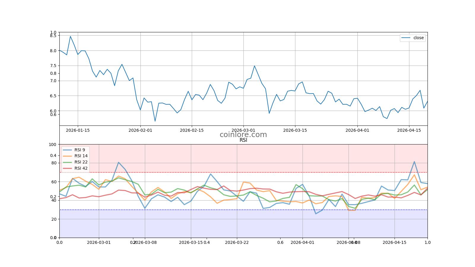 지엠엑스 RSI indicator