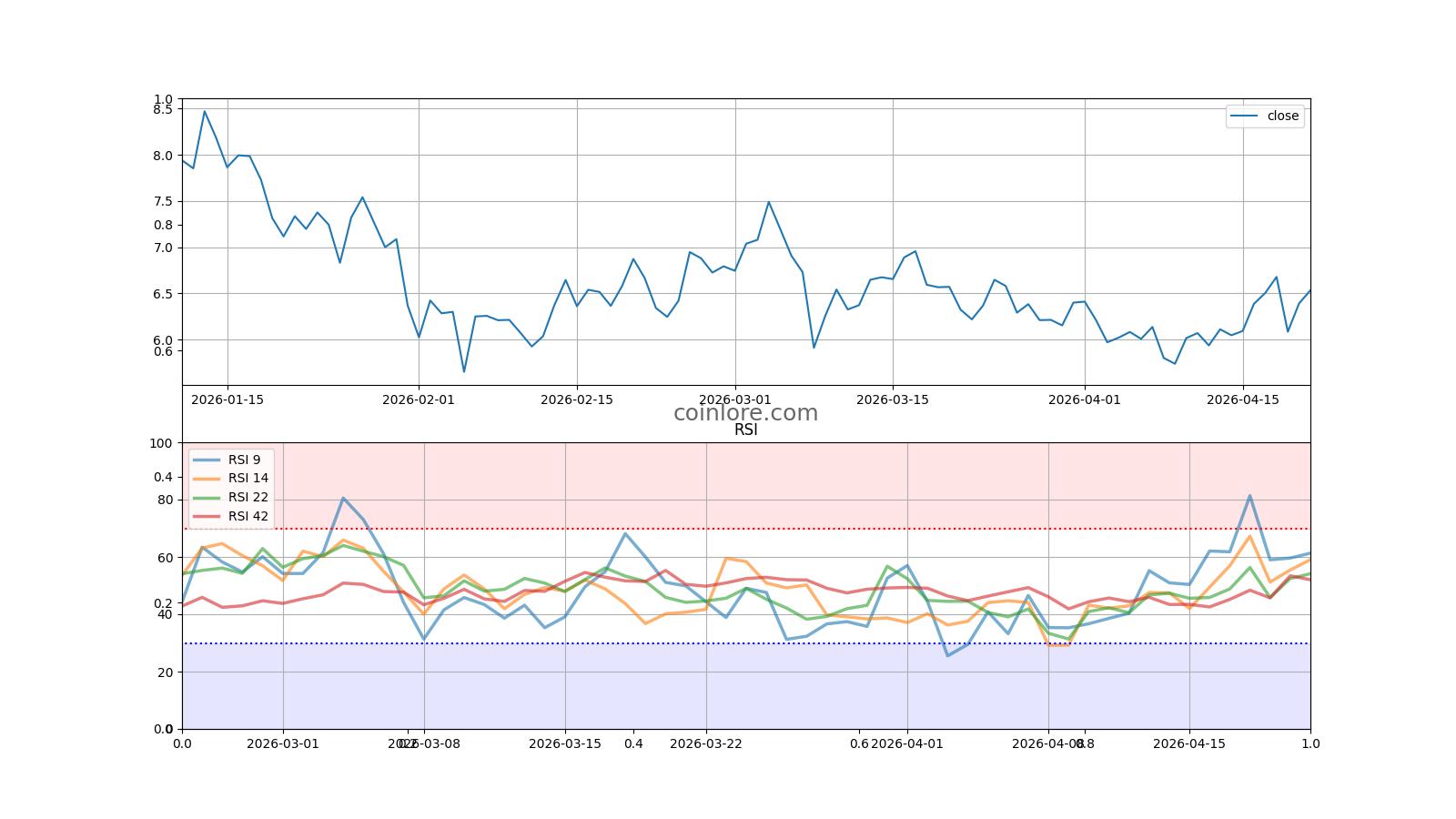 GMX RSI indicator