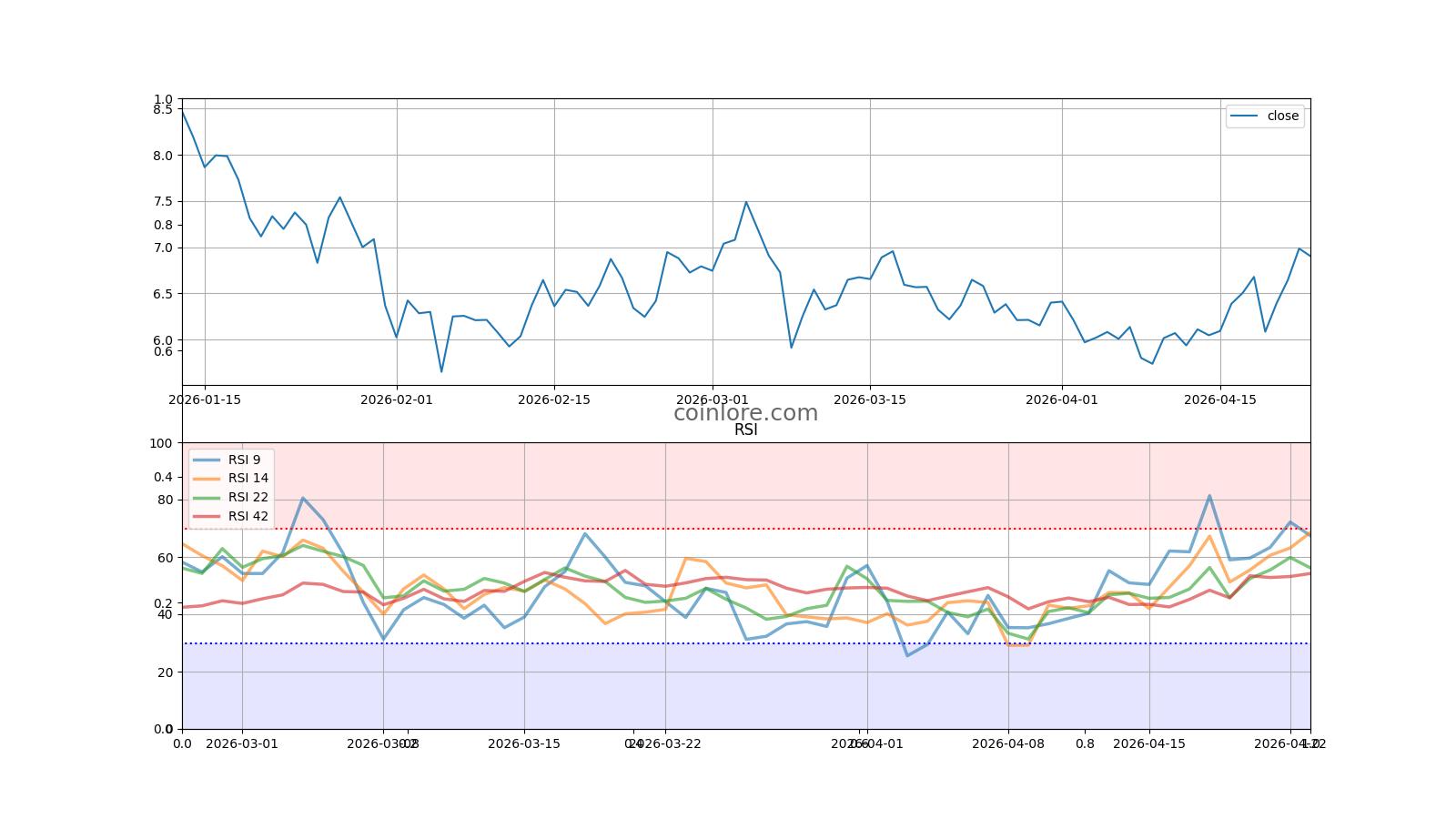 GMX RSI indicator