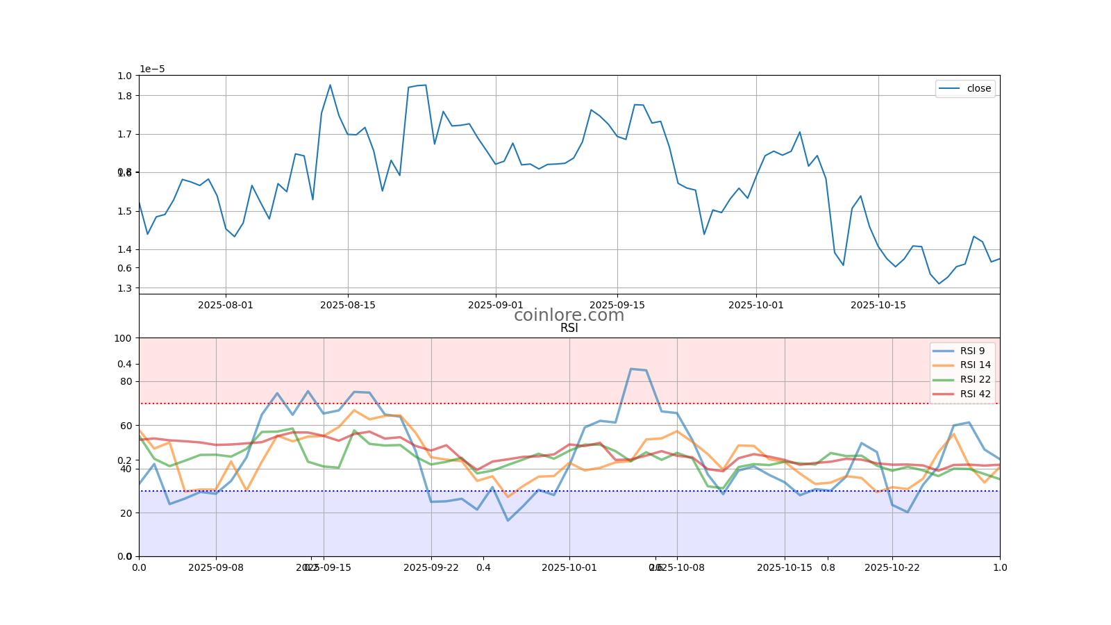 Gnomy RSI indicator