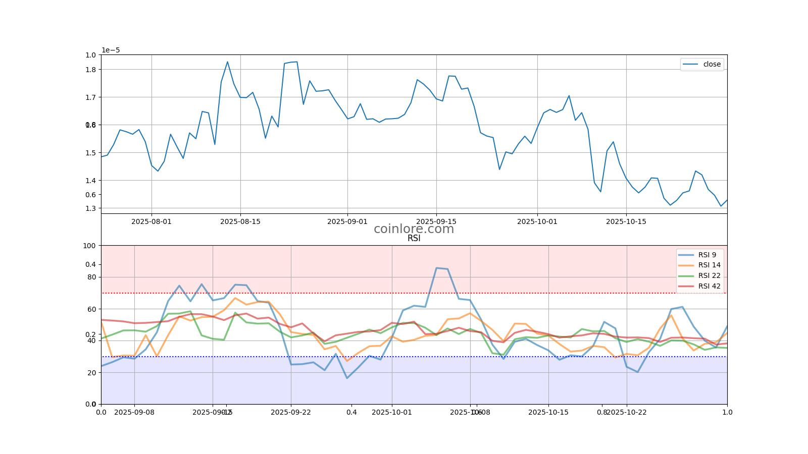 Gnomy RSI indicator