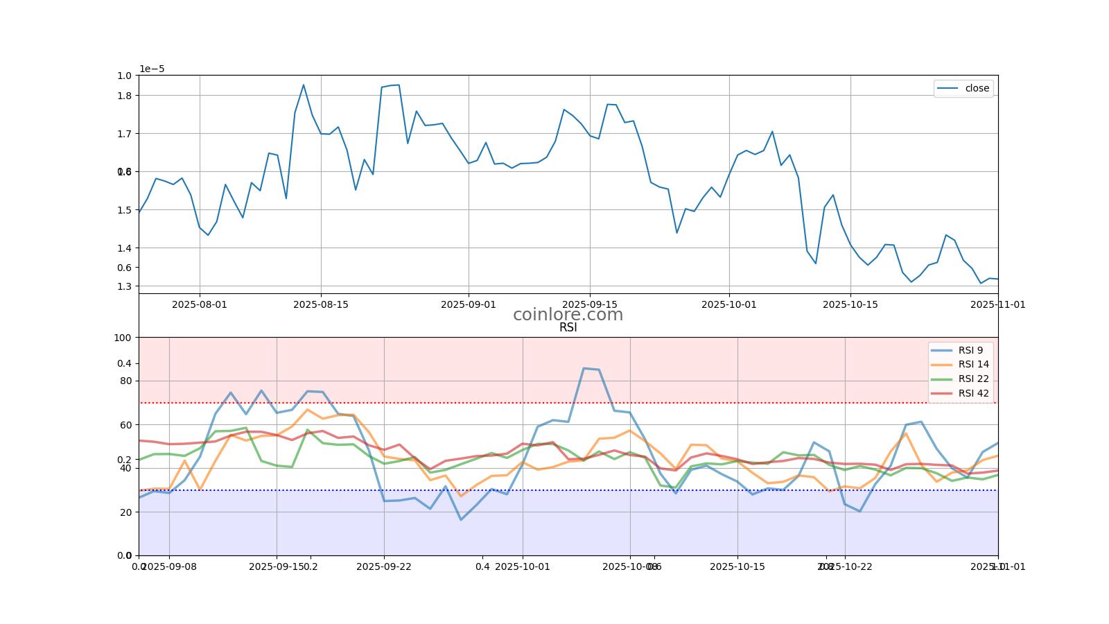 Gnomy RSI indicator