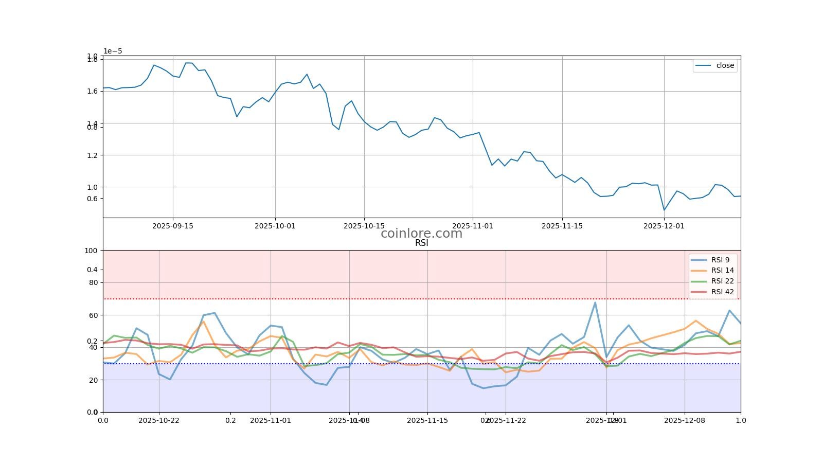 Gnomy RSI indicator