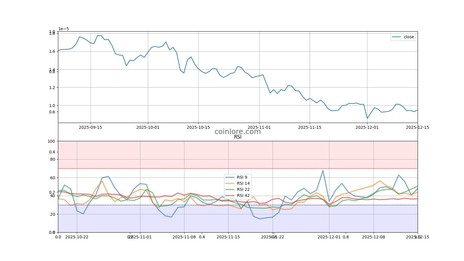 Gnomy RSI indicator