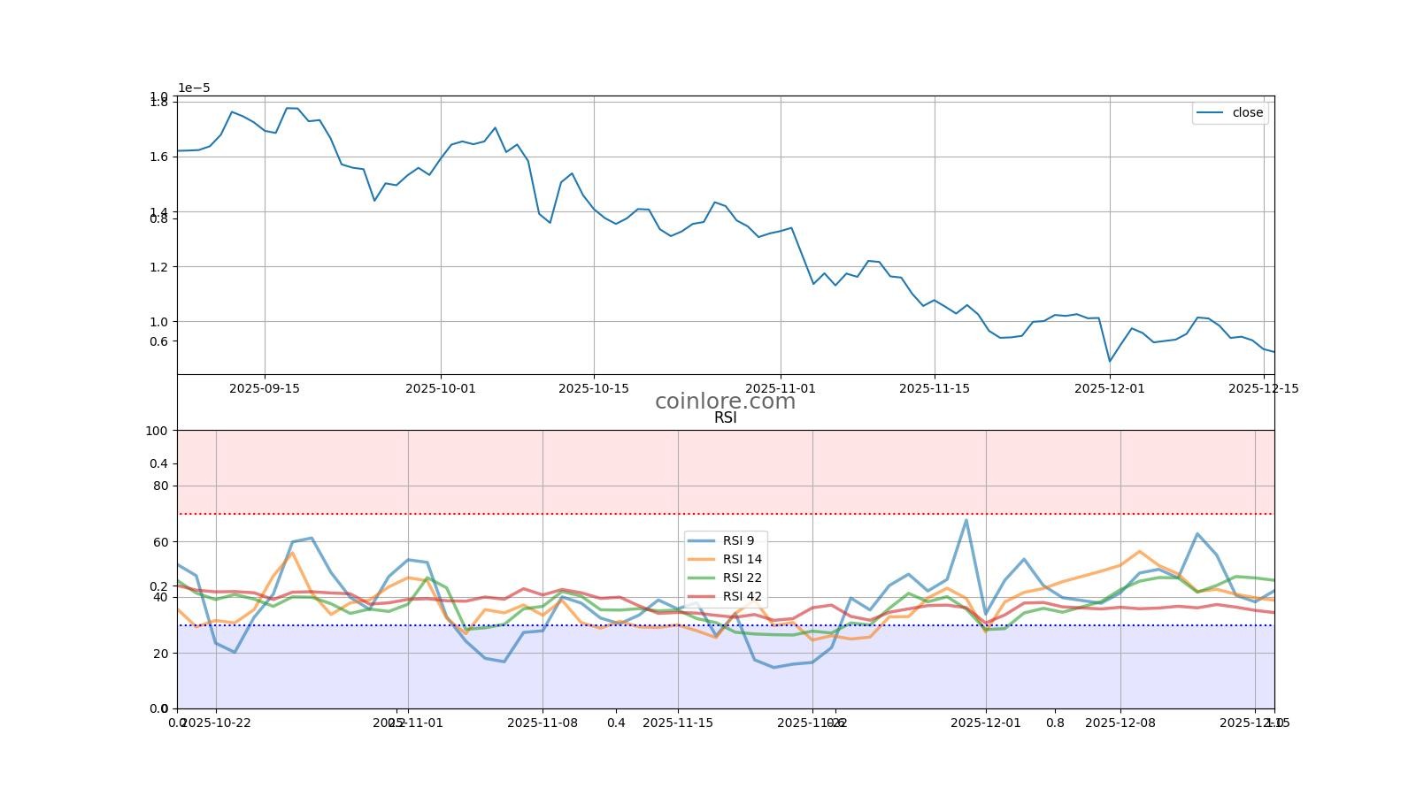 Gnomy RSI indicator