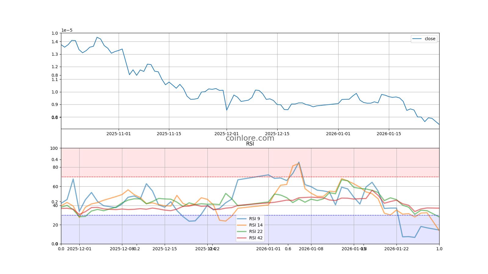 Gnomy RSI indicator