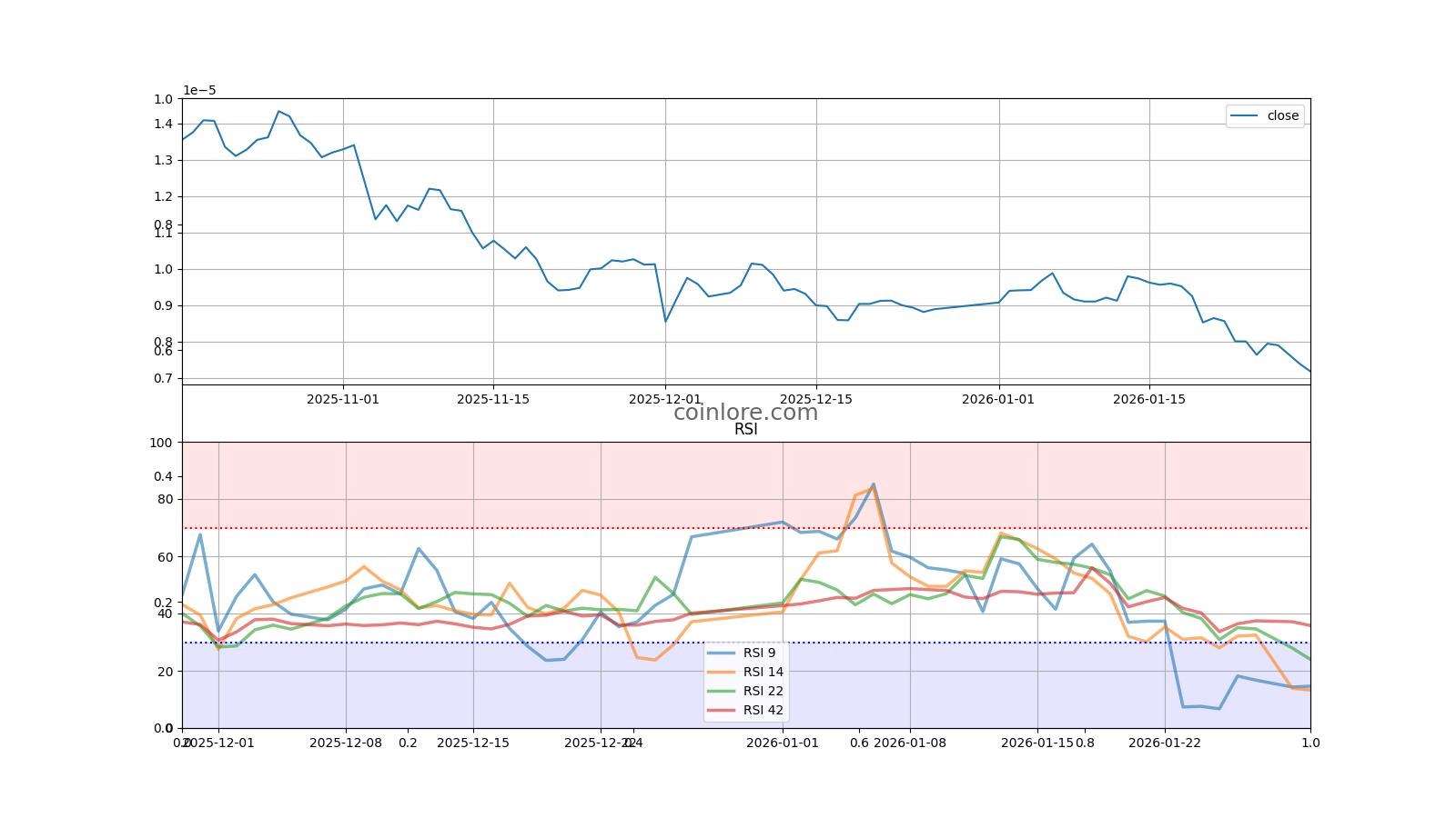 Gnomy RSI indicator