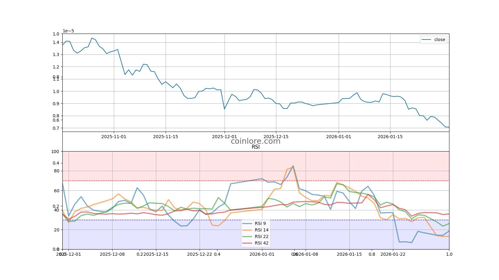 Gnomy RSI indicator