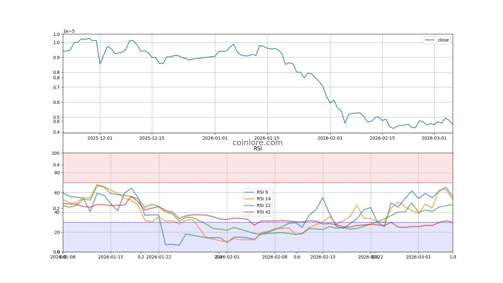 Gnomy RSI indicator