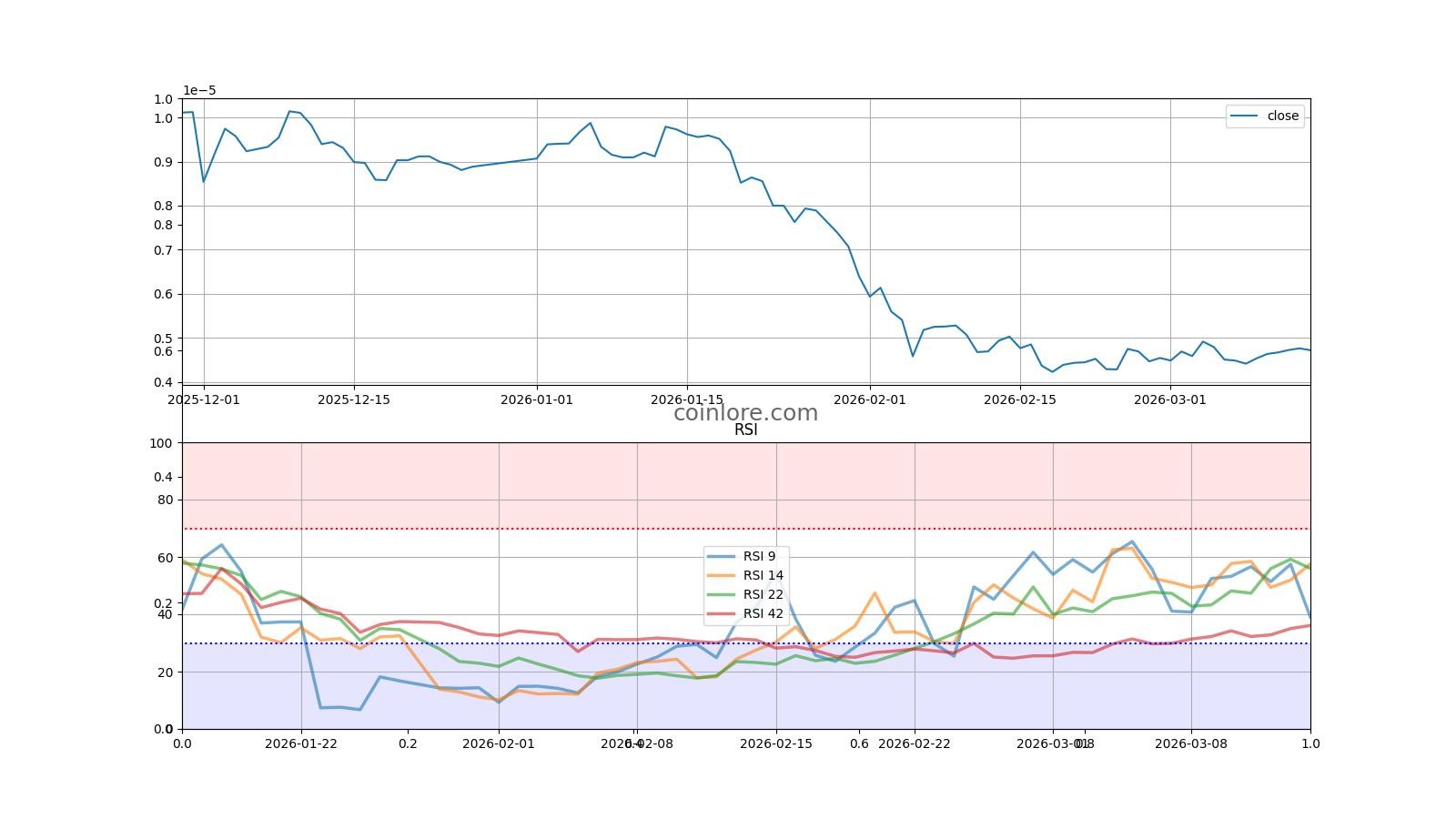 Gnomy RSI indicator