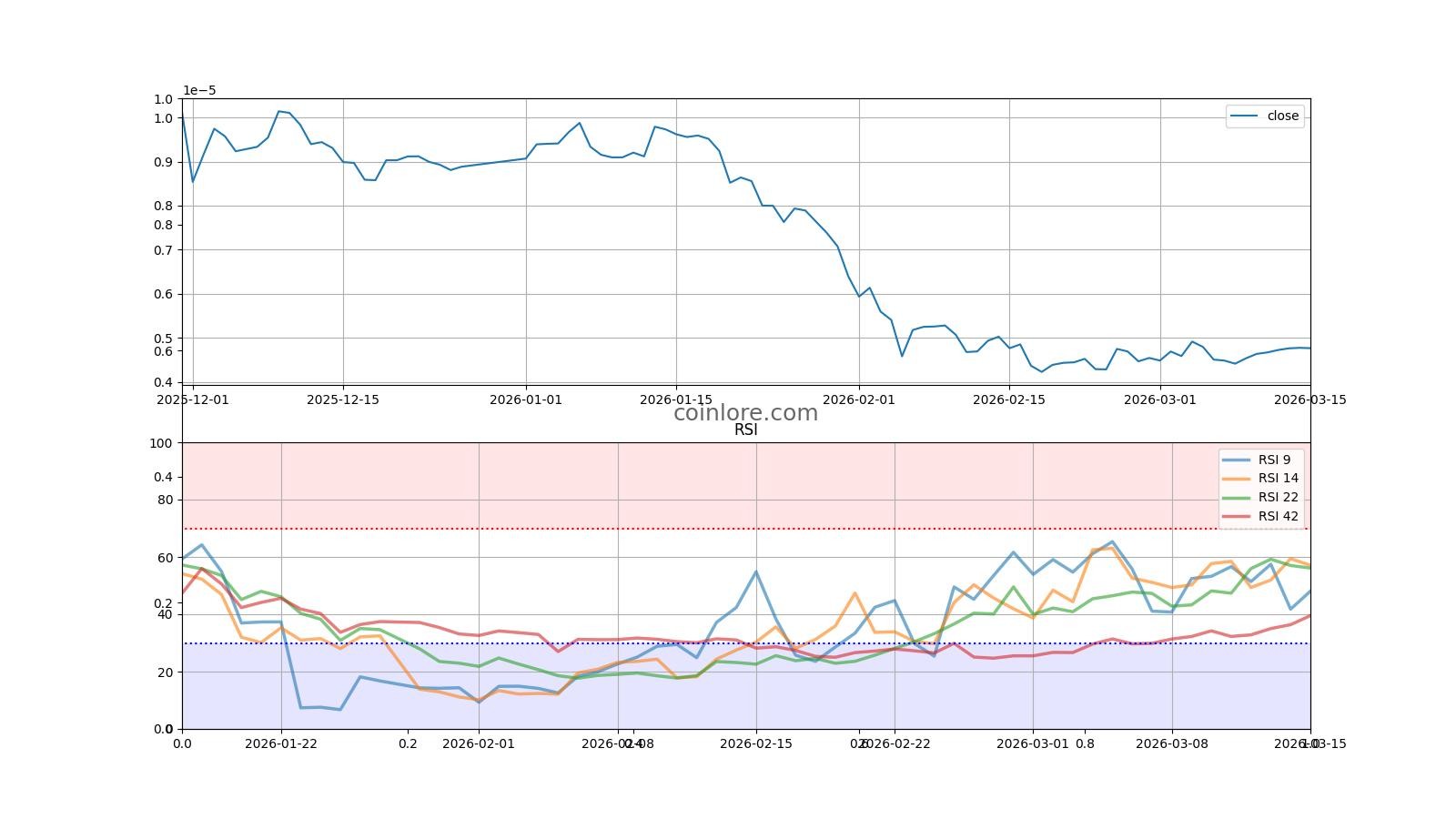 Gnomy RSI indicator