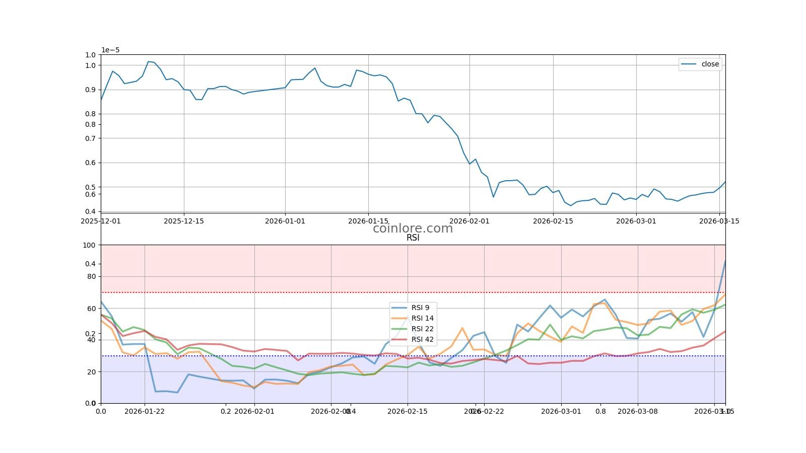 Gnomy RSI indicator