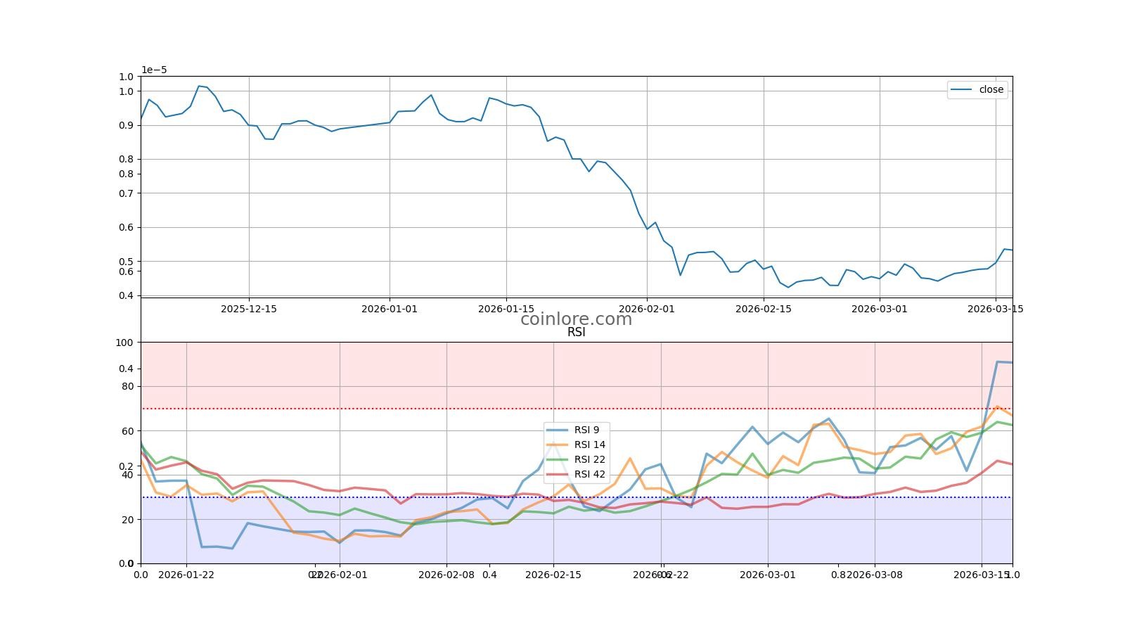 Gnomy RSI indicator