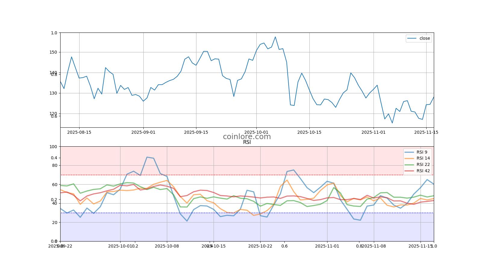 Gnosis RSI indicator