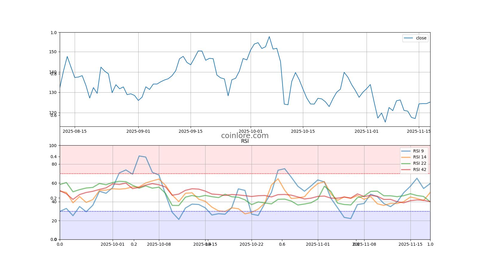 Gnosis RSI indicator